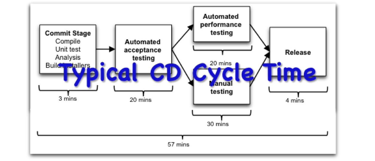 Dave Farley's Weblog | Thoughts on Continuous Delivery and Agile ...