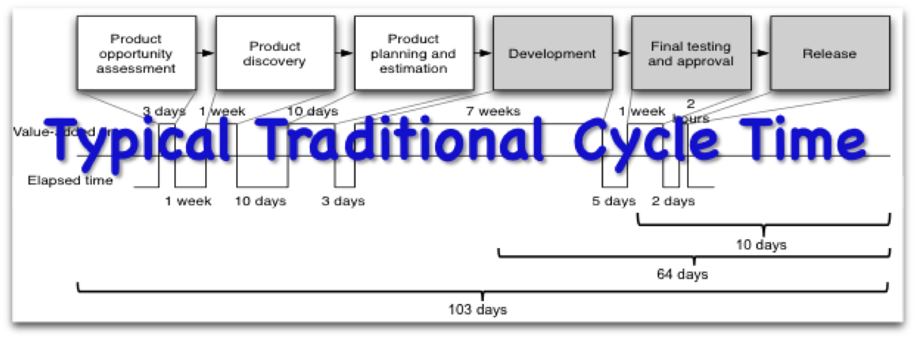 Dave Farley's Weblog | Thoughts on Continuous Delivery and Agile ...